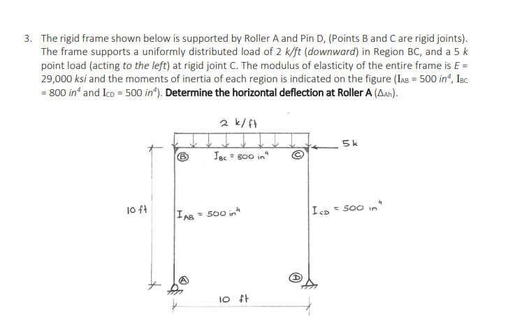 Solved 3. The rigid frame shown below is supported by Roller | Chegg.com