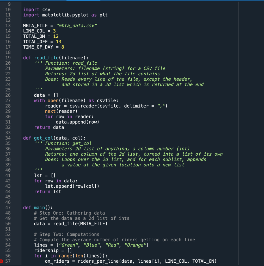 Solved Problem 1 - Average Riders Per Line (Plese using | Chegg.com