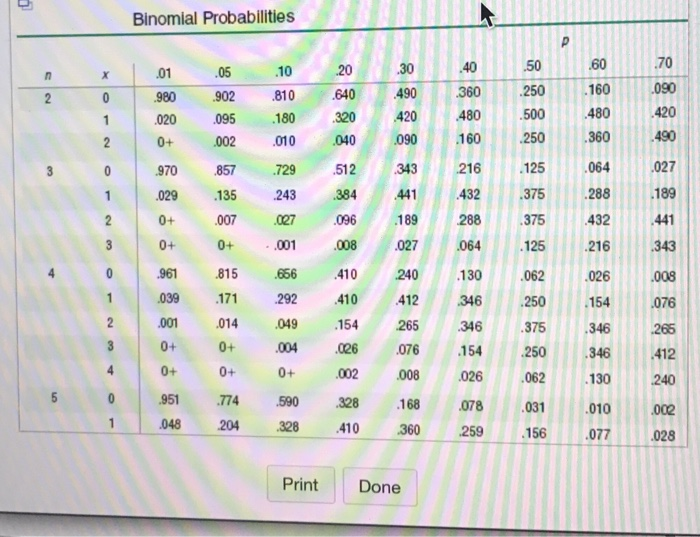 Solved Assume that random guesses are made for 3 | Chegg.com