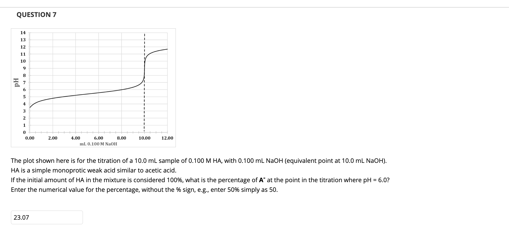 Solved QUESTION 7 The plot shown here is for the titration | Chegg.com