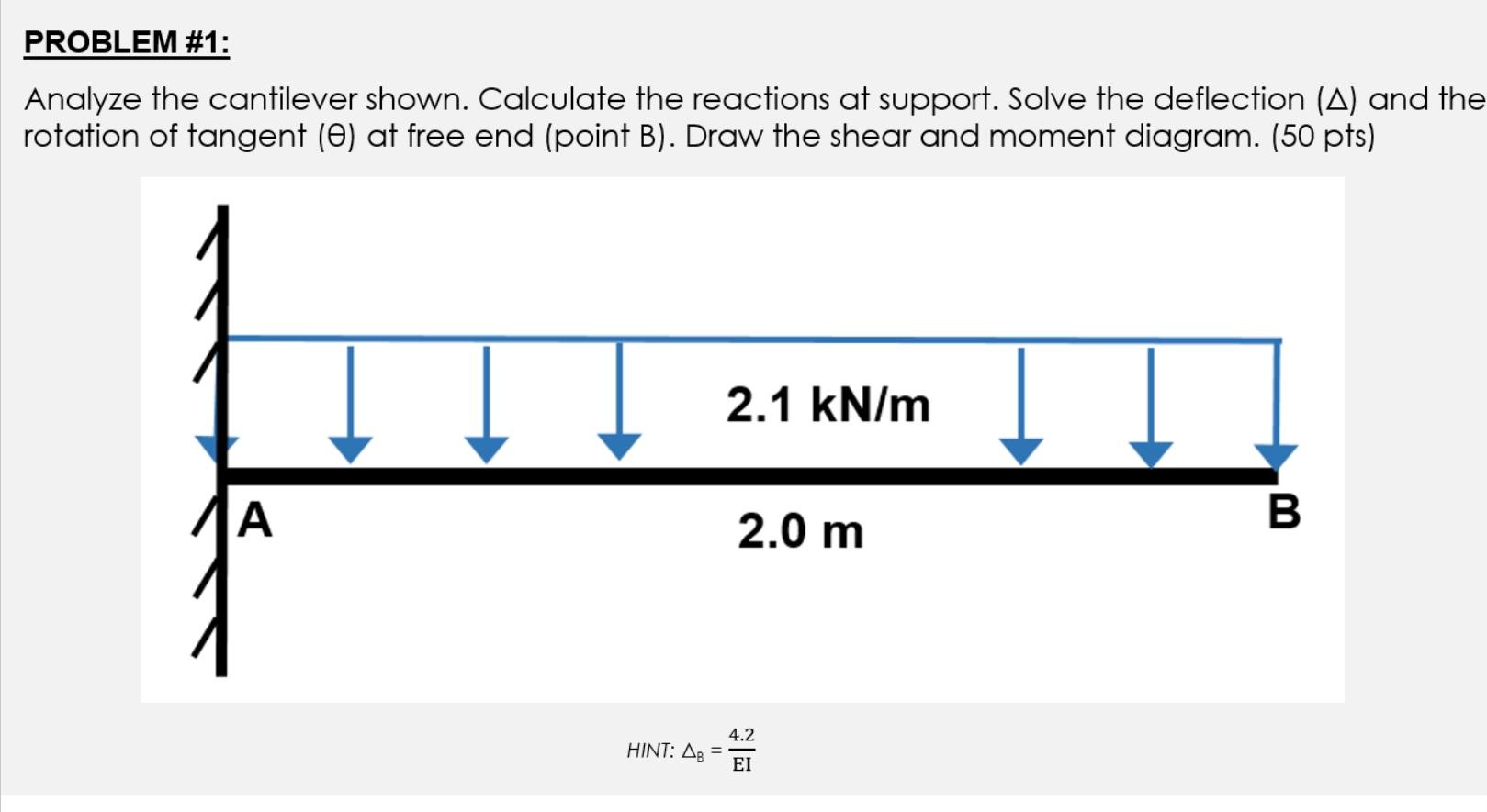 Solved PROBLEM #1: Analyze the cantilever shown. Calculate | Chegg.com