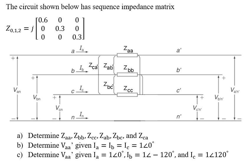 Solved The circuit shown below has sequence impedance matrix | Chegg.com