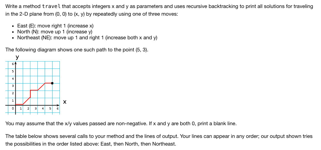 Solved Write A Method Travel That Accepts Integers X And Y