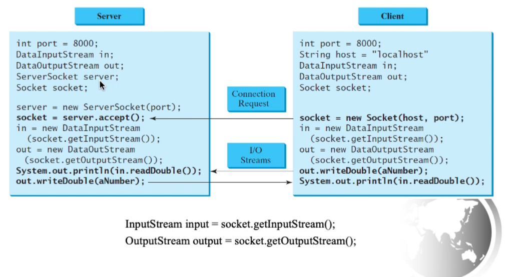 Solved IN JAVA. Given the info above; Write a program that | Chegg.com