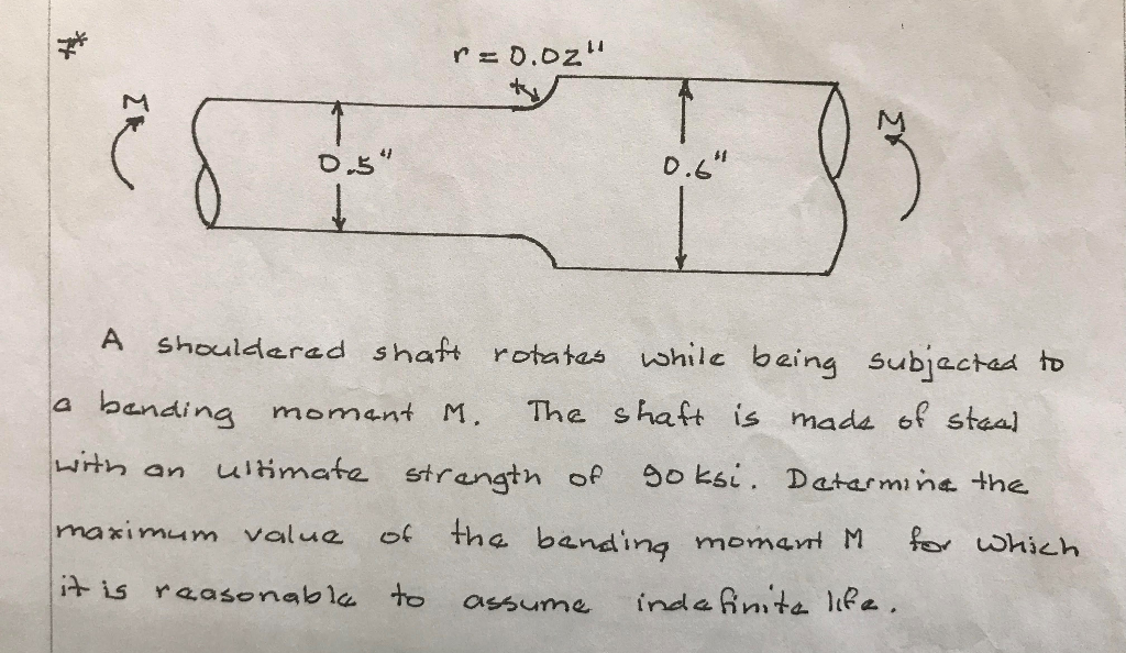 A shoulder shaft rotates while being subjected to a | Chegg.com