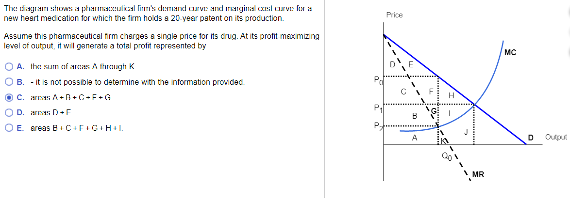 Solved The diagram shows a pharmaceutical firm's demand | Chegg.com