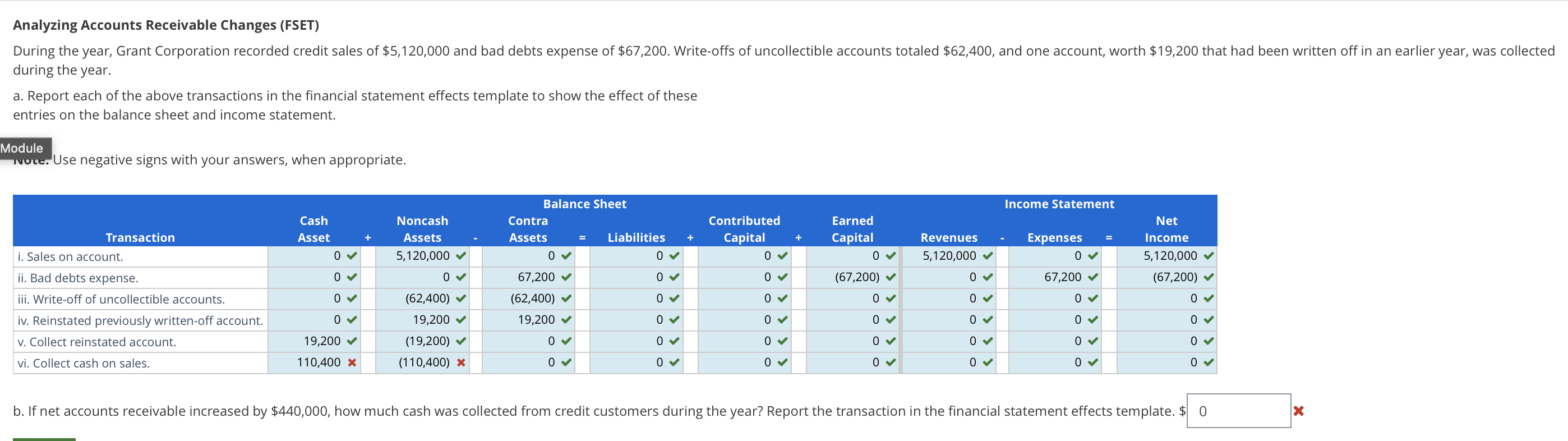 Solved Analyzing Accounts Receivable Changes (FSET) ﻿during | Chegg.com