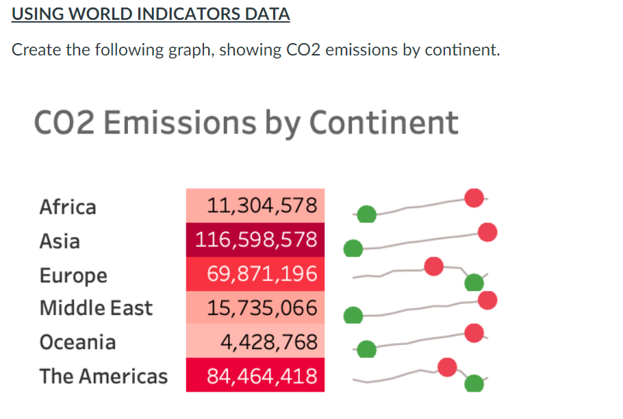 Create the following graph, showing CO2 emissions by | Chegg.com