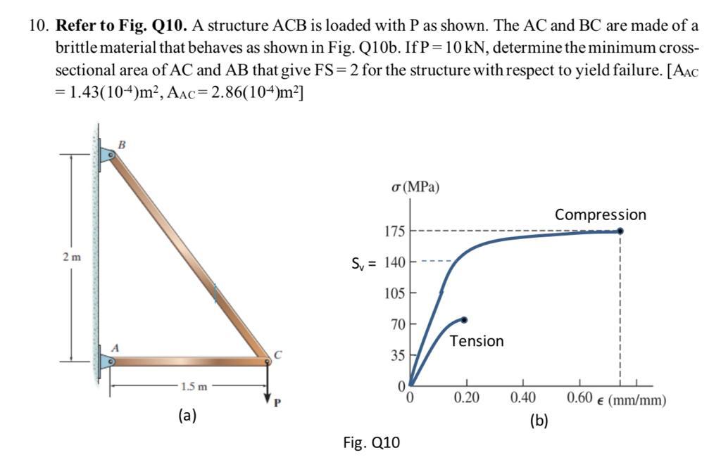 Solved 10. Refer to Fig. 210. A structure ACB is loaded with | Chegg.com