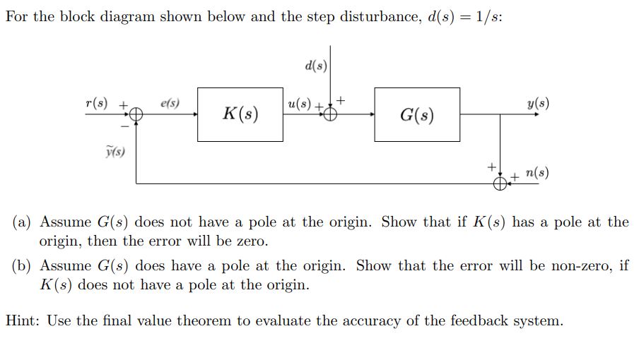 Solved For the block diagram shown below and the step | Chegg.com