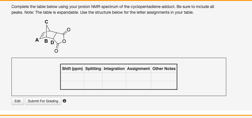 Solved Complete the table below using your proton NMR | Chegg.com