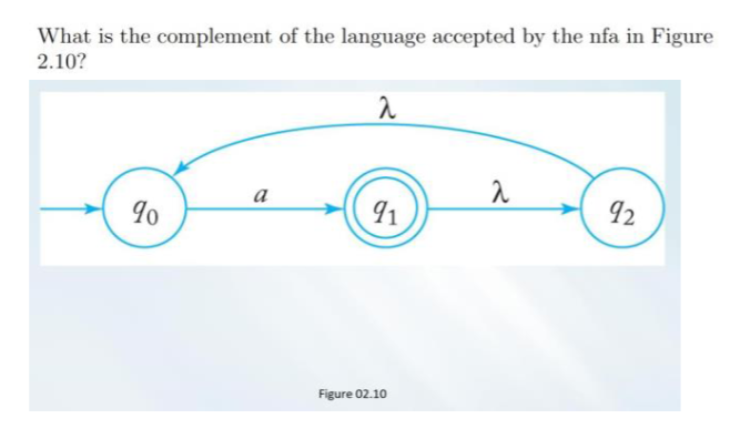 Solved What is the complement of the language accepted by | Chegg.com