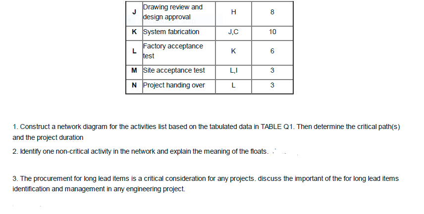 Solved B N с B N | Consider the following project in TABLE | Chegg.com