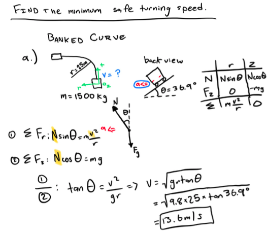 Solved FIND The minimum safe turning speed. BANKED CURVE a.) | Chegg.com