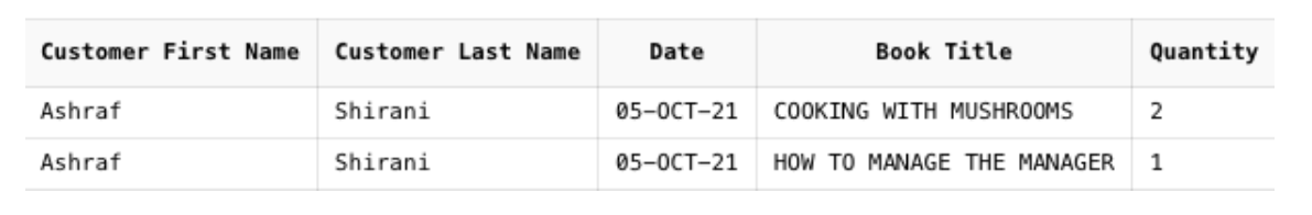 Solved USING SQL: Insert one record in the CUSTOMERS table | Chegg.com