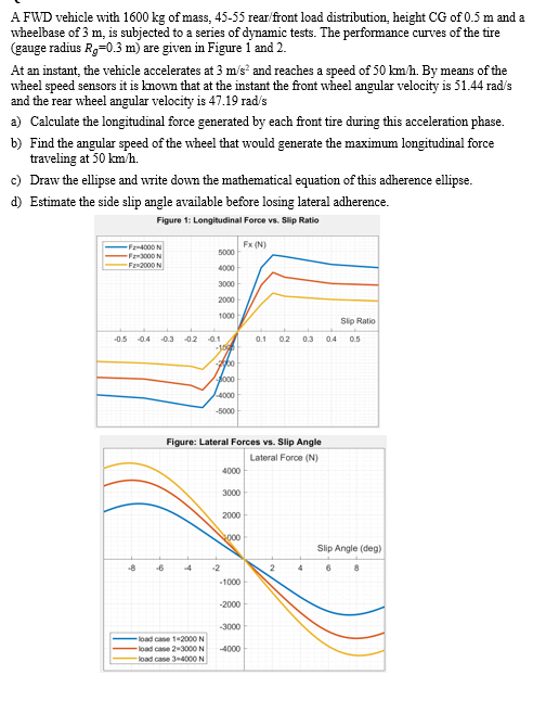 Solved A FWD vehicle with 1600 kg of mass, 45−55 rear/front | Chegg.com