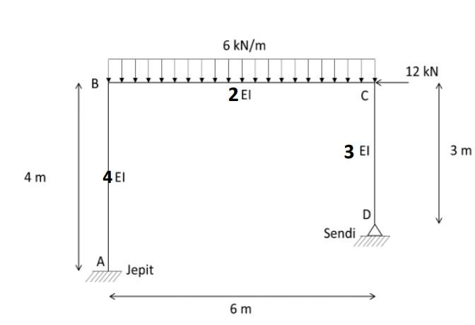 Solved determine Moment of the end of Ma, Mb, Mc and Md b. | Chegg.com