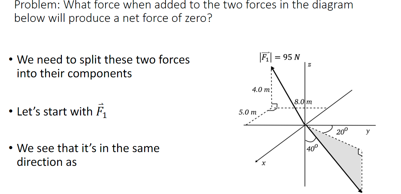 Problem: What force when added to the two forces in | Chegg.com