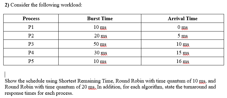 Solved 2) Consider the following workload: Process P1 P2 | Chegg.com