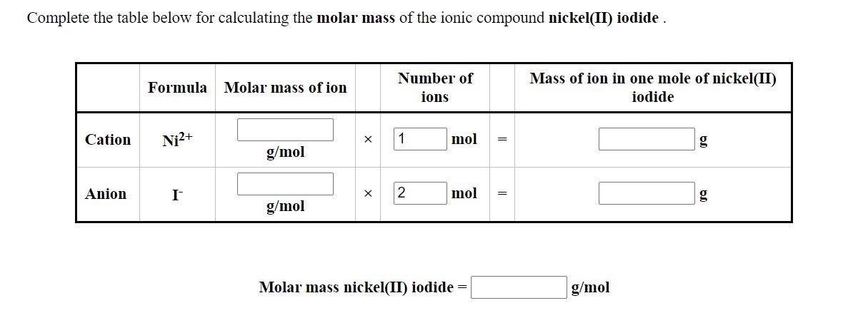 Solved Complete the table below for calculating the molar | Chegg.com