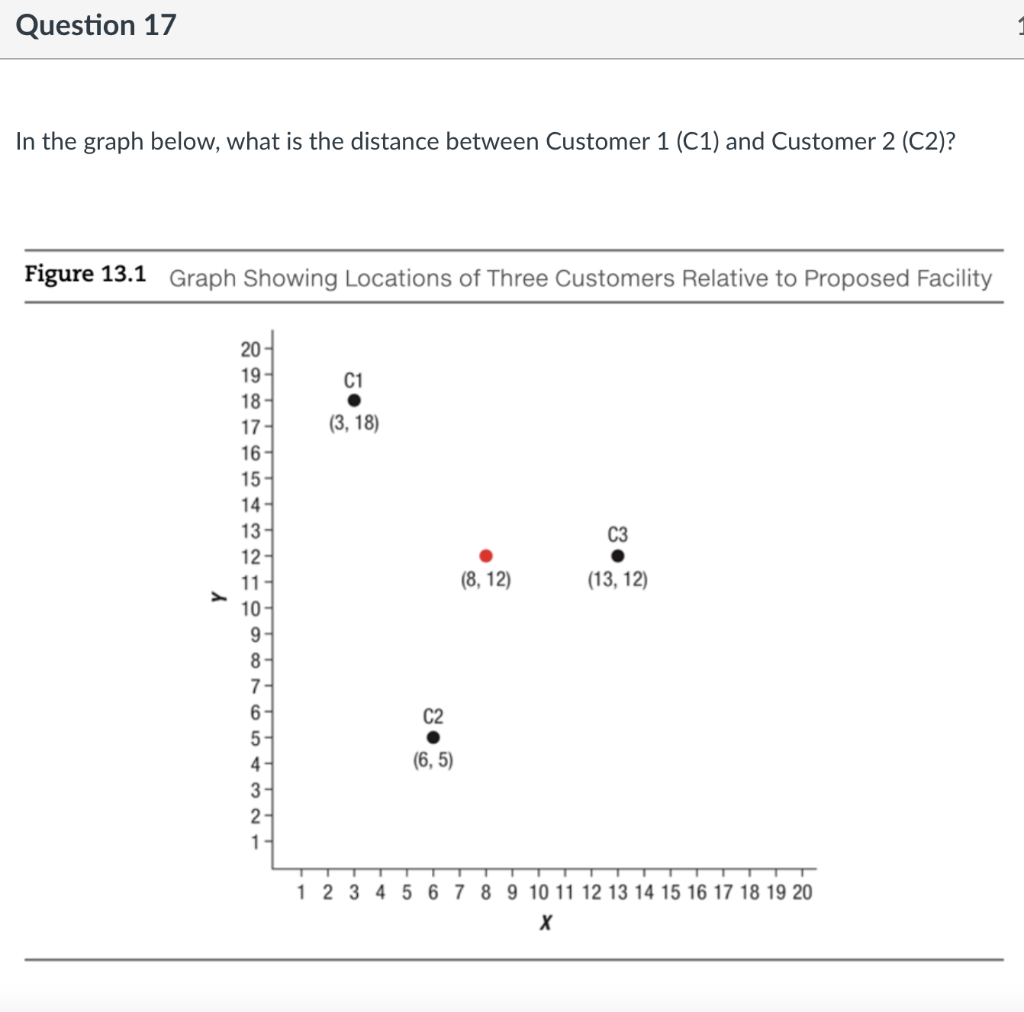 Solved Question 17 In the graph below, what is the distance | Chegg.com