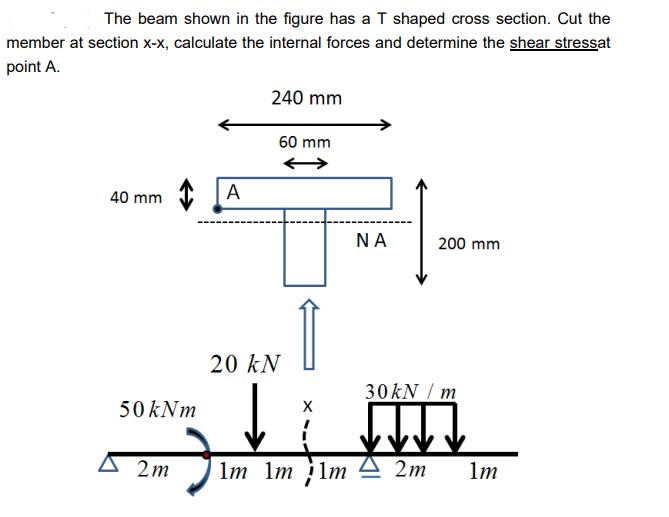 [Solved]: The beam shown in the figure has a T shaped cross