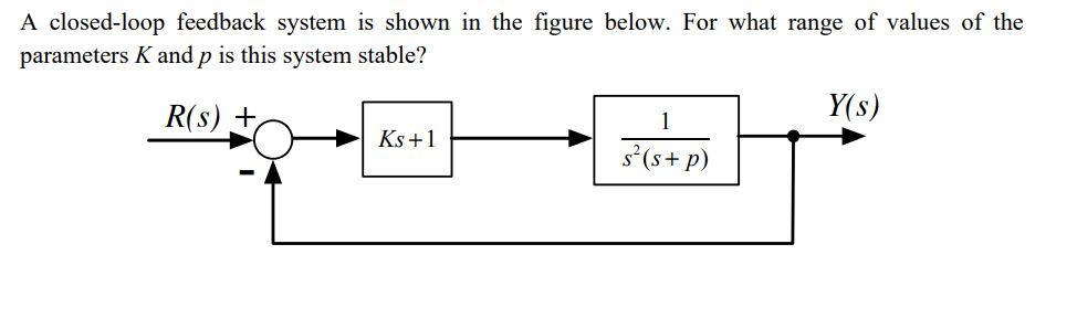 Solved A closed-loop feedback system is shown in the figure | Chegg.com
