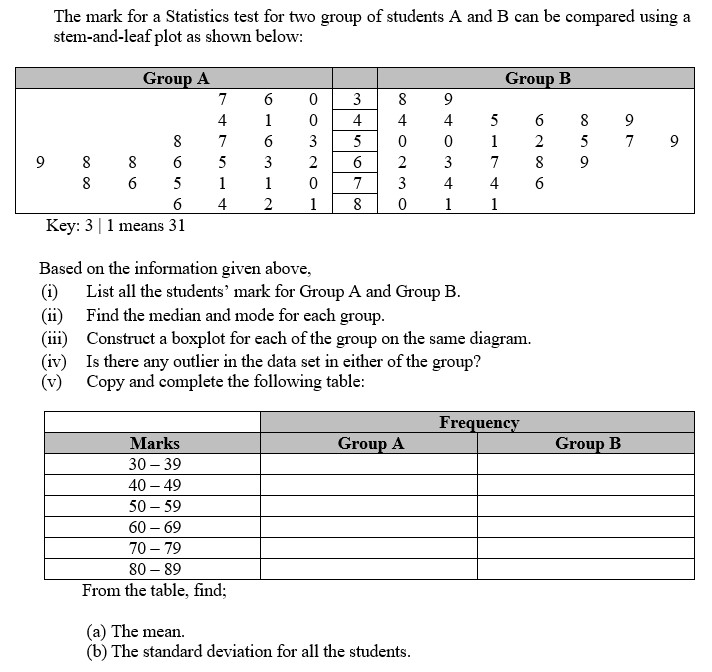 Solved The mark for a Statistics test for two group of | Chegg.com