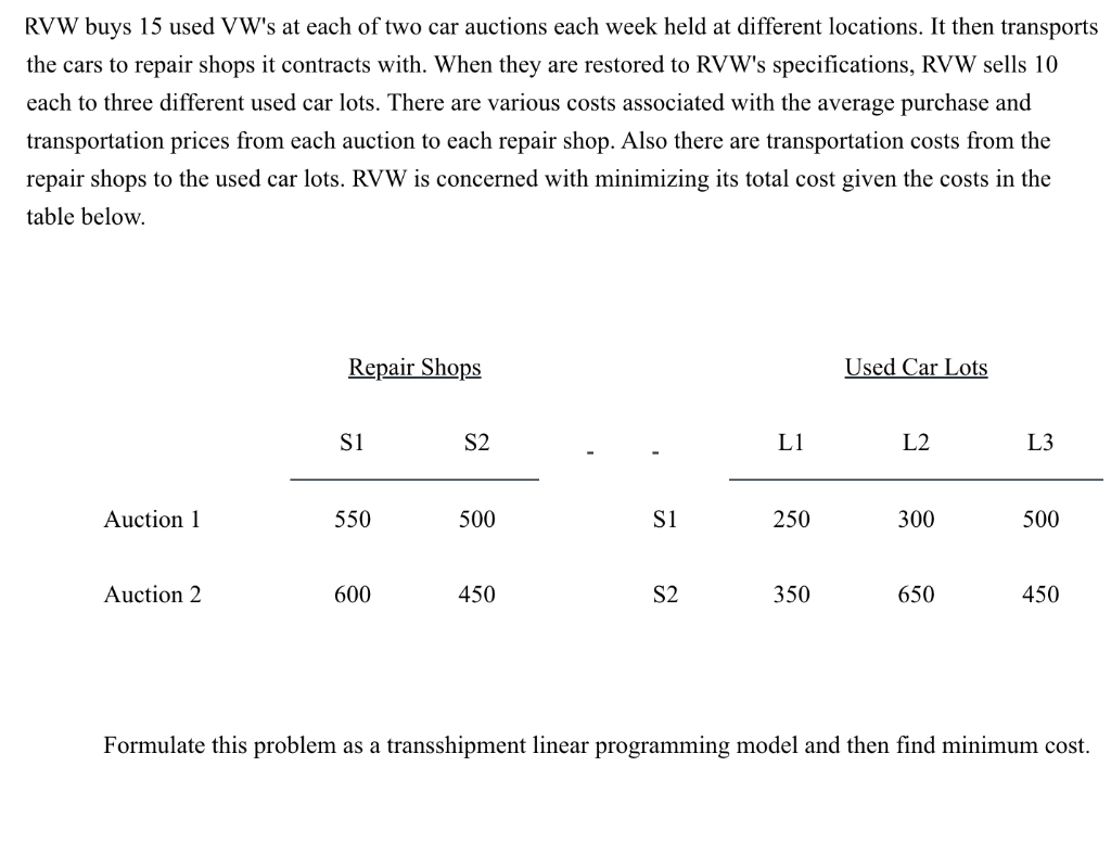 RVW buys 15 used VW's at each of two car auctions | Chegg.com