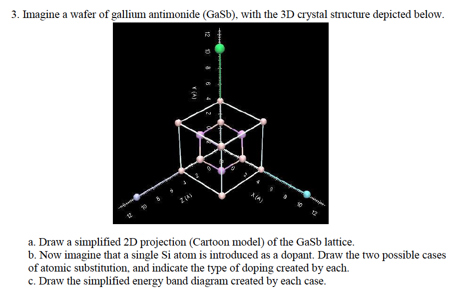 3. Imagine a wafer of gallium antimonide (GaSb), with | Chegg.com
