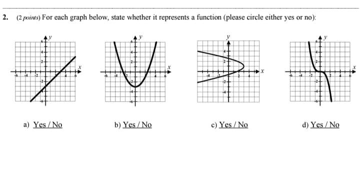 Solved ( 2 points) For each graph below, state whether it | Chegg.com Solved ( 2 points) For each graph below, state whether it | Chegg.com