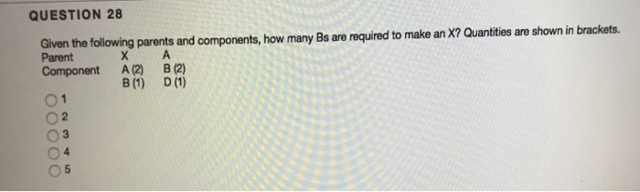 Solved QUESTION 28 Given the following parents and | Chegg.com