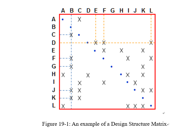 Solved As explained in the text book, in Figure 19-1 shown | Chegg.com