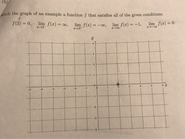 Solved ketch the graph of an example a function f that | Chegg.com
