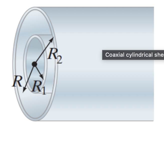 Solved A thin cylindrical shell of radius R1R1 = 5.5 cmcm is | Chegg.com