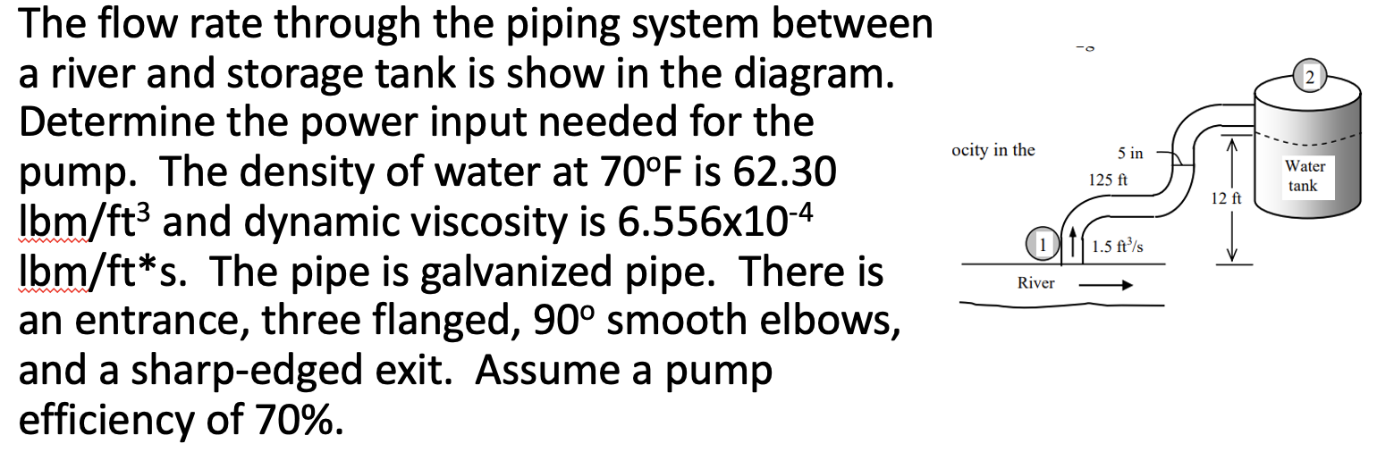 Solved The flow rate through the piping system between a | Chegg.com