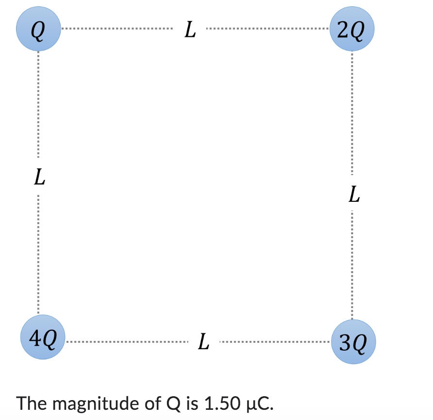 Solved Four charges, Q, 2Q, 3Q, and 4Q are placed at the | Chegg.com
