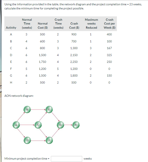 Solved Using the information provided in the table, the | Chegg.com