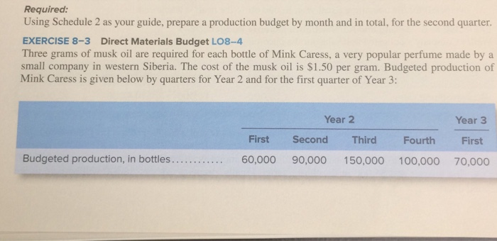 Solved Required. Using Schedule 2 as your guide, prepare a | Chegg.com