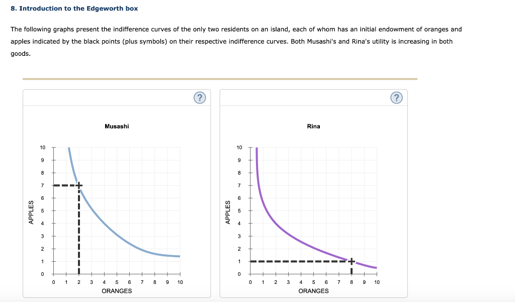 Solved 8. Introduction to the Edgeworth box The following | Chegg.com