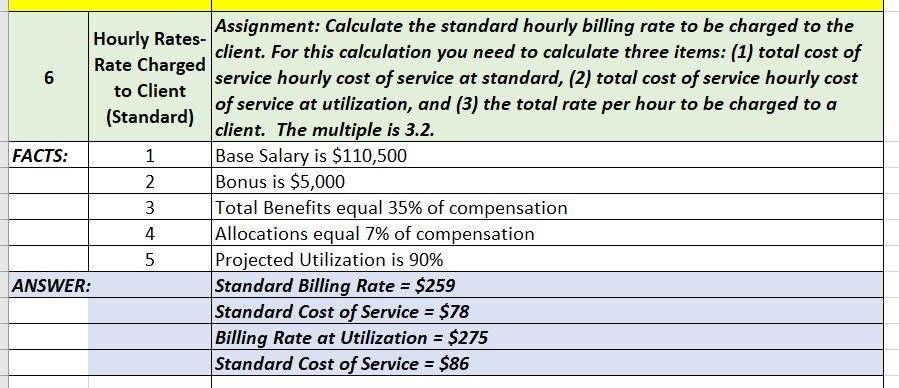 Assignment: Calculate the standard hourly billing | Chegg.com
