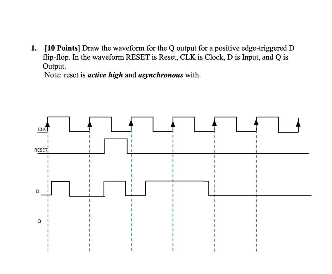 Solved 1 10 Points Draw The Waveform For The Q Output For 