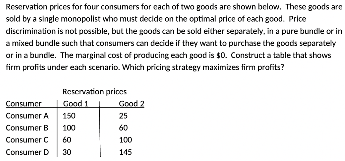 Solved Reservation prices for four consumers for each of two | Chegg.com