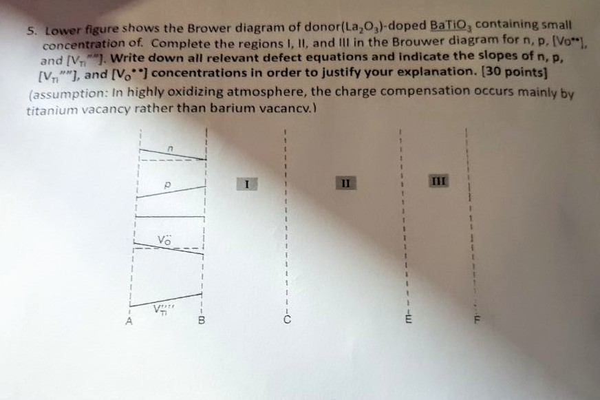 5. Lower figure shows the Brower diagram of | Chegg.com