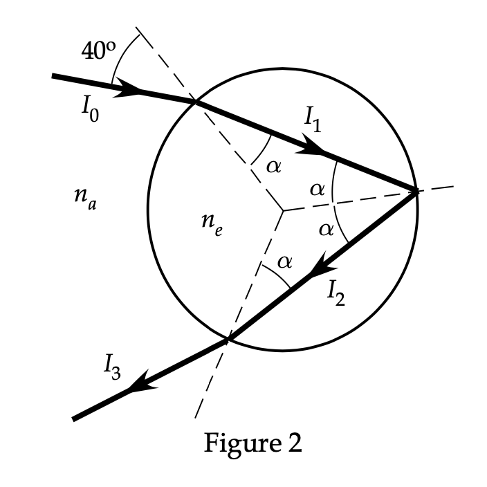 Figure 2 represents a (spherical) raindrop | Chegg.com