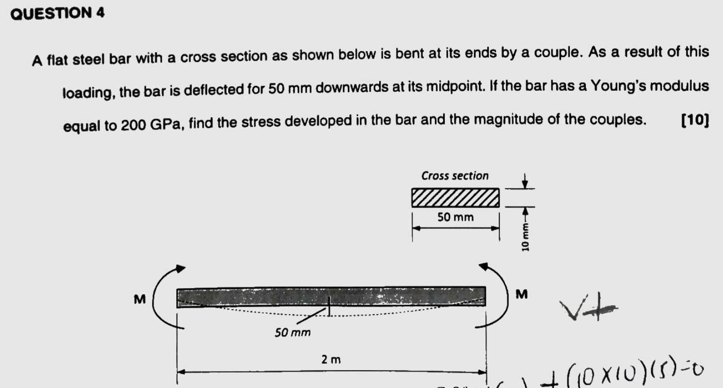 Solved QUESTION 4 A flat steel bar with a cross section as | Chegg.com