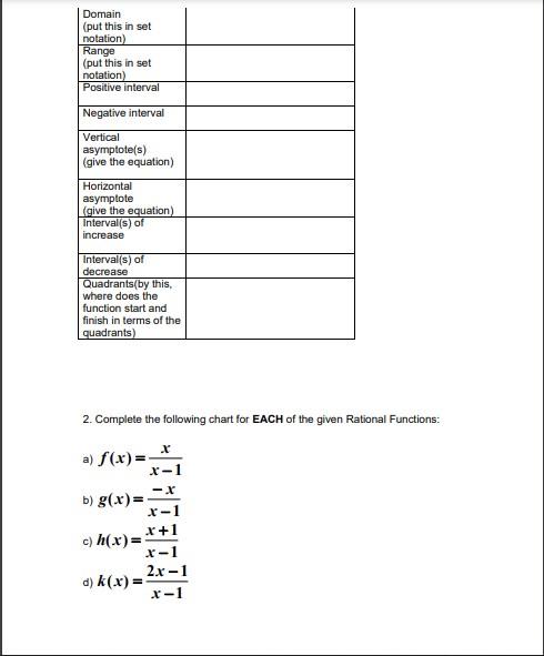 Solved MHF4U: Grade 12 University Functions (Catholic) Unit | Chegg.com
