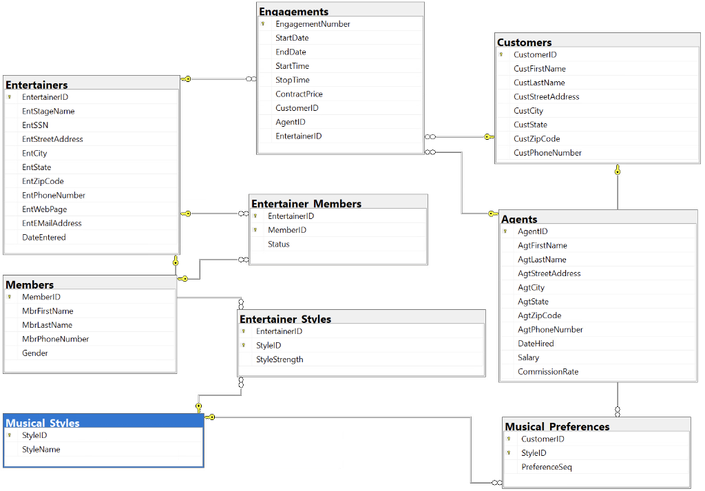 Solved Could you please Query this on Management Studio | Chegg.com