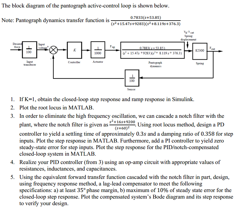 Solved The block diagram of the pantograph active-control | Chegg.com