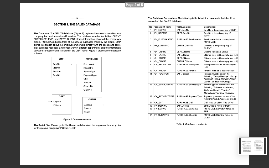 Solved The Database: The SALES database (Figure 1) captures | Chegg.com